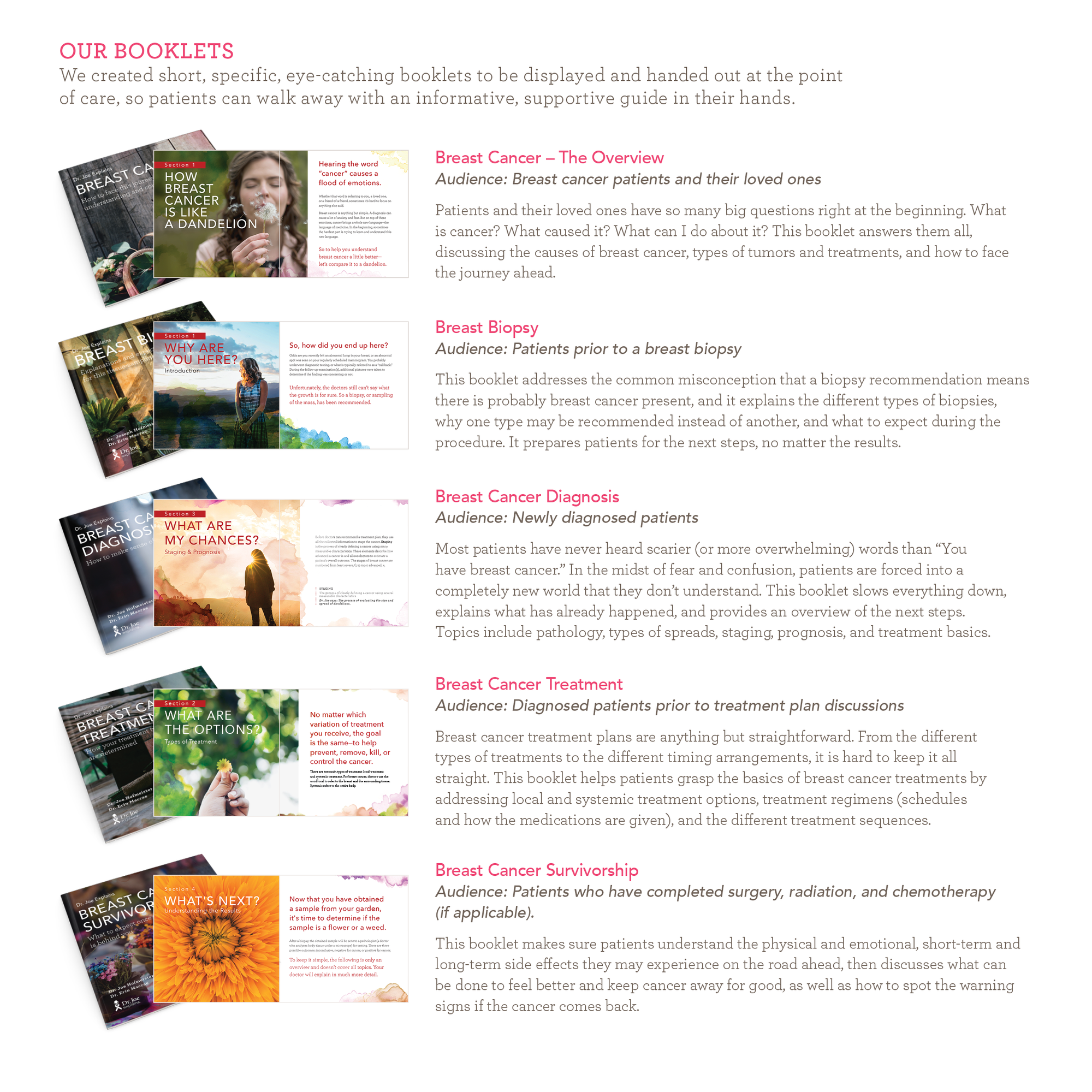 Breast Cancer Biopsies Pack | Understandable Patient Education ...