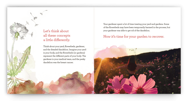 Breast Cancer Booklet Bundle Pack | Understandable Patient Education ...